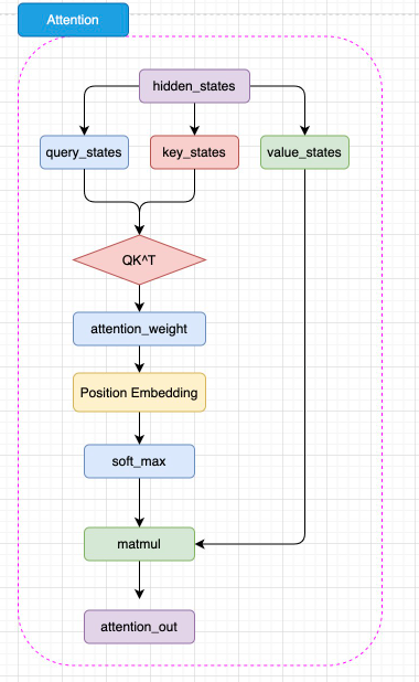HappyLLM Task06 Encoder-only PLM-CSDN博客