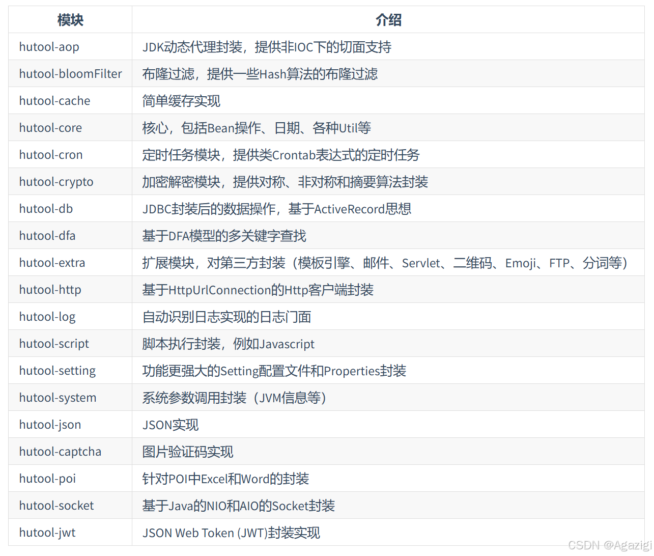 Hutool介绍_hutool官方文档-CSDN博客