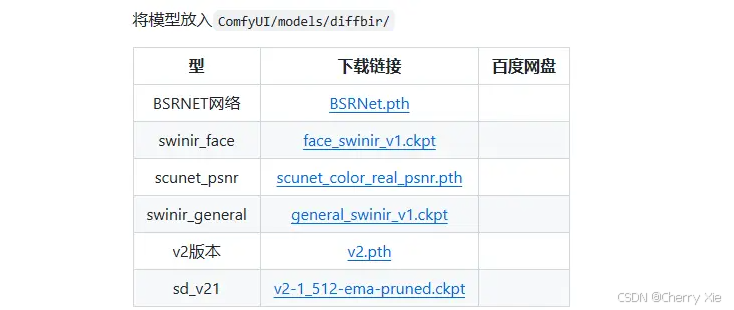 comfyui插件之ComfyUI-DiffBIR高清修复_comfyui diffbir-CSDN博客