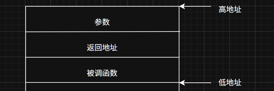 BUUCTF-jarvisoj_level2详解_buuctf level2-CSDN博客