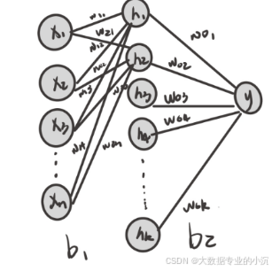 反向传播算法（BP）python实现_反向传播代码python-CSDN博客