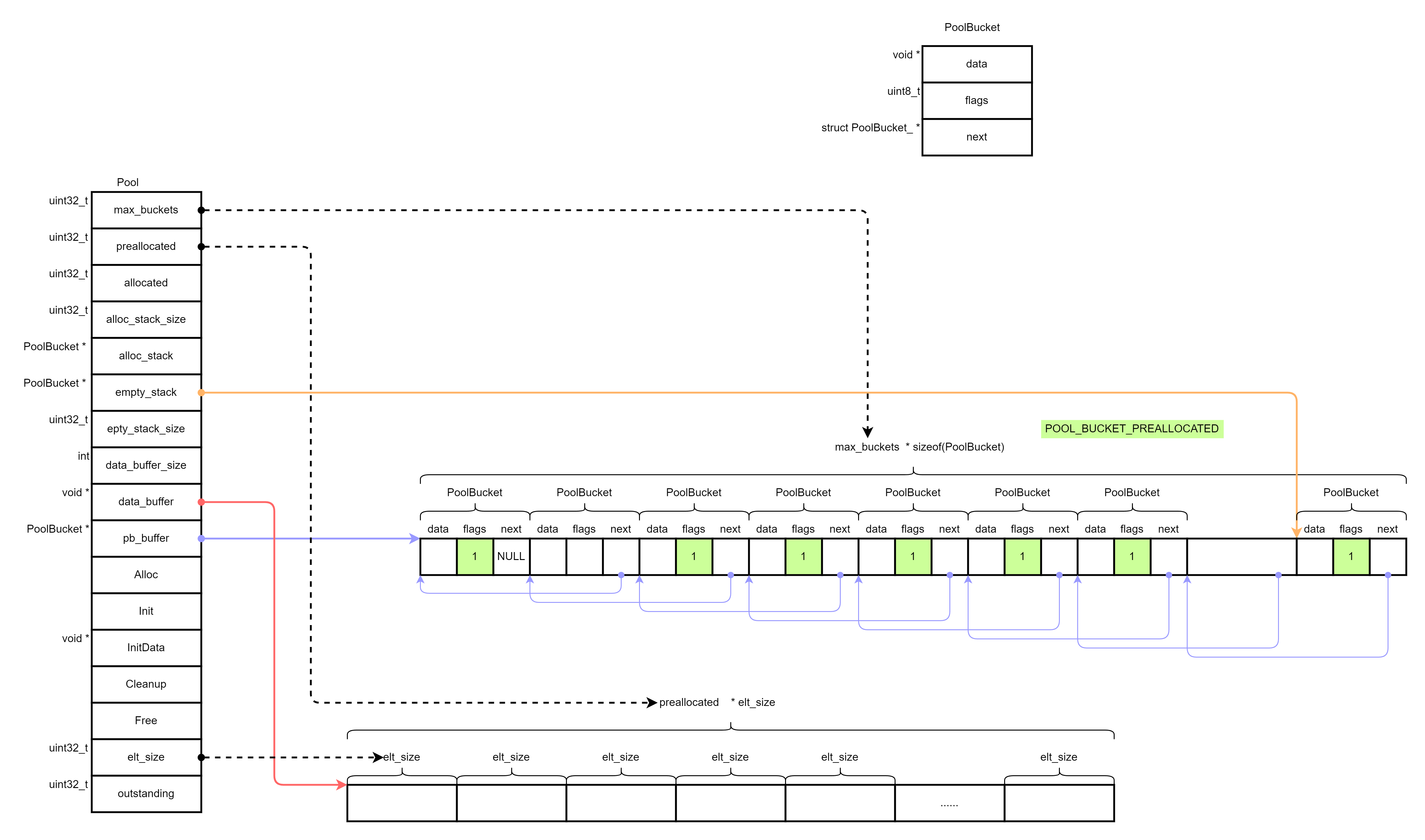 suricata之Pool-CSDN博客