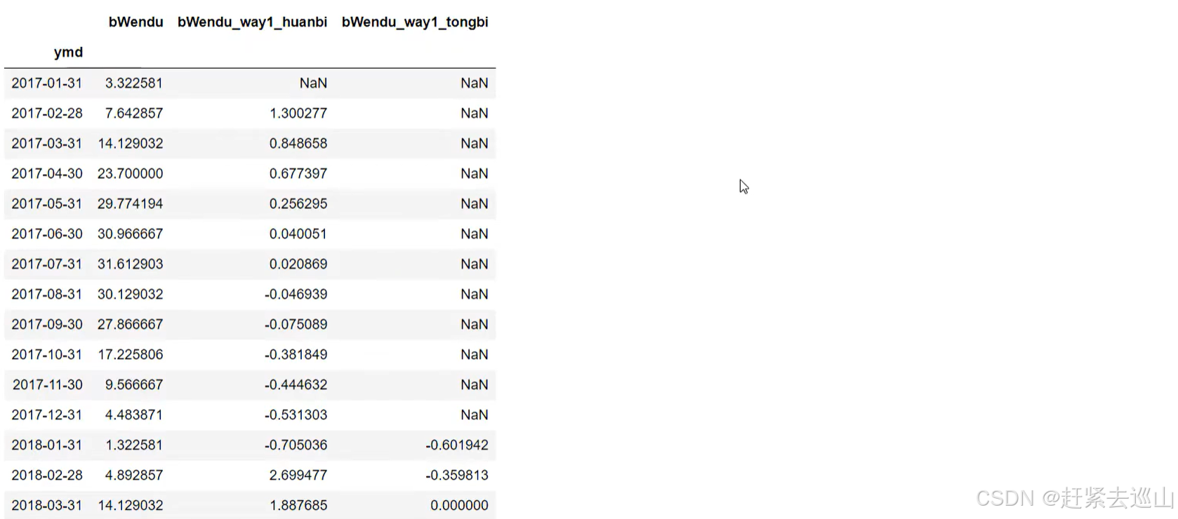 pandas【23】计算同比环比_python中同比函数-CSDN博客