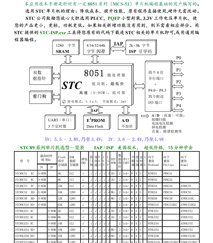 8086 与 8253 定时计数器方波发生器的仿真-CSDN博客
