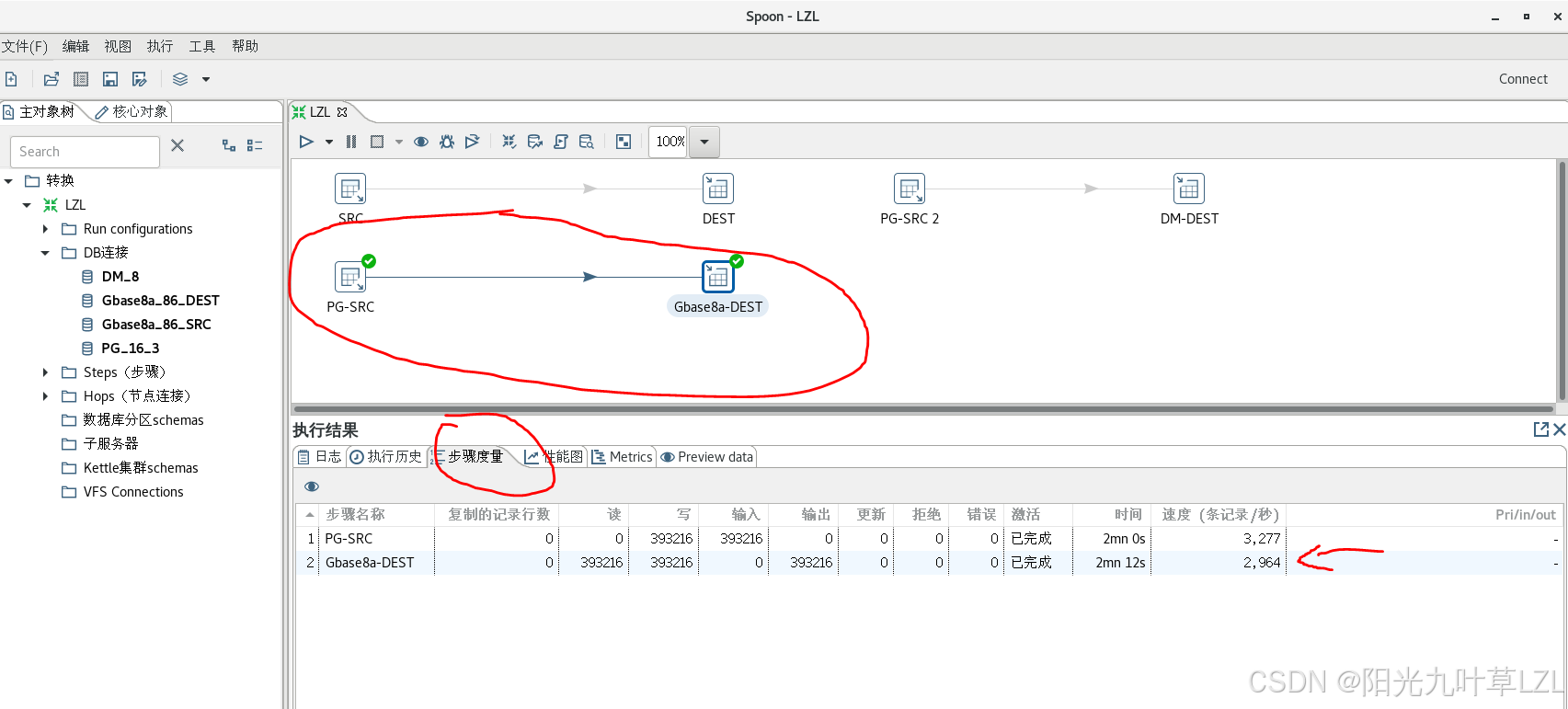 Kettle-学习-02-PostgreSql迁移至Gbase8a_kettle连接pg数据库-CSDN博客
