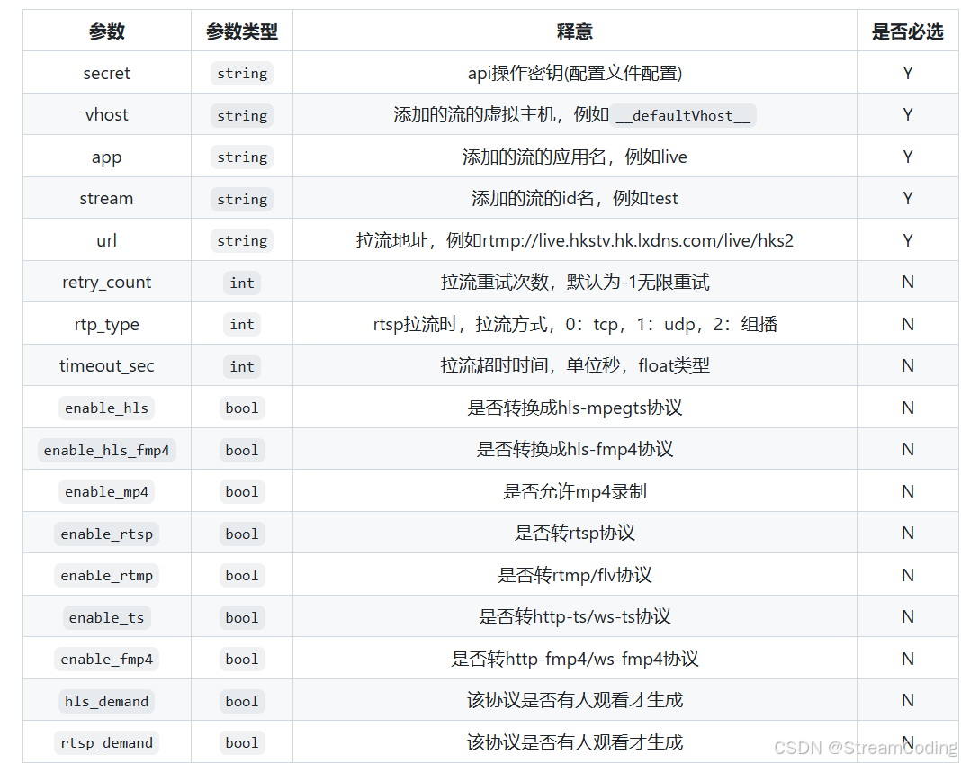 ZLMediaKit----API使用_zlmediakit api-CSDN博客