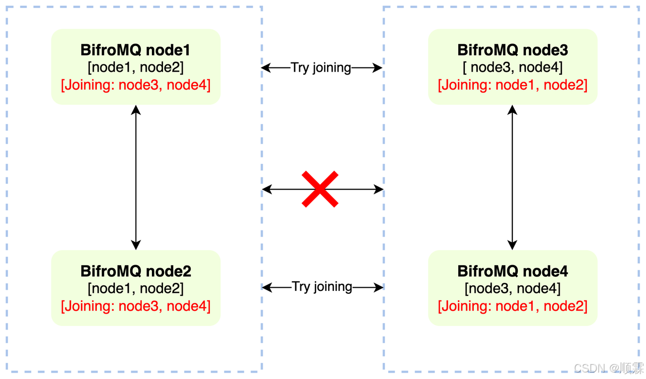BifroMQ分享一款开源高性能原生多租户MQTT Broker-CSDN博客