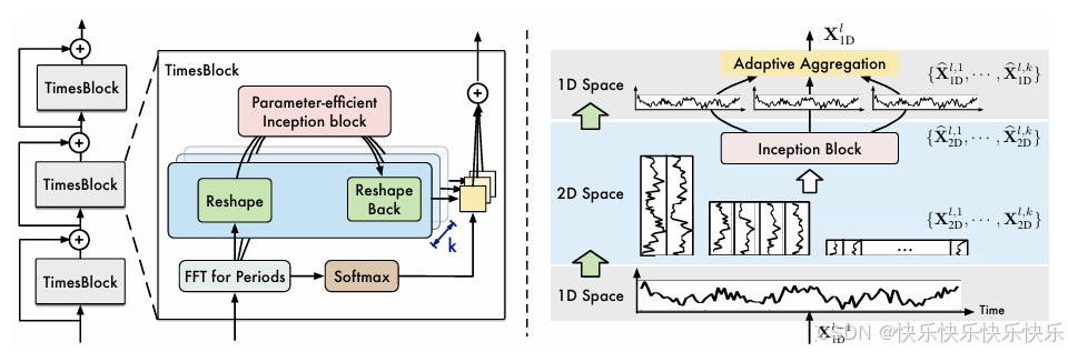 Extensive reading_exploiting language power for time series forecast-CSDN博客