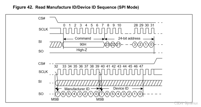 仅需一个 HAL 库函数：轻松实现 STM32 的 SPI 编程（以 Flash 25Q128 为例）_stm32 spi hal-CSDN博客
