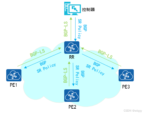 SRv6第七弹：SRv6 Policy原理2-CSDN博客