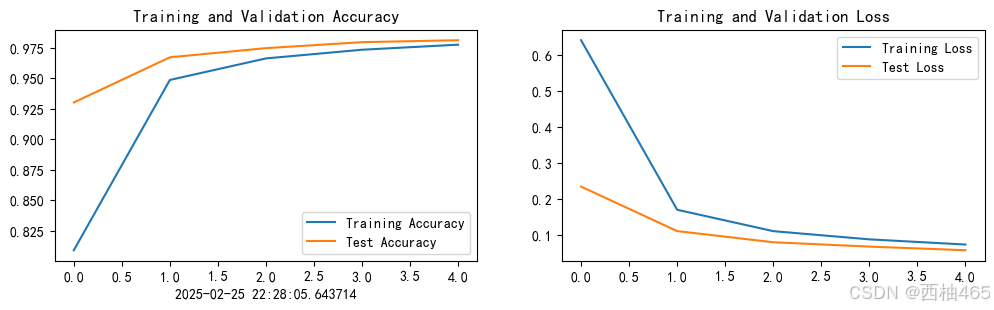 P1周：Pytorch实现mnist手写数字识别-CSDN博客