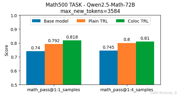 利用 TRL 中的共置 vLLM 释放效率_trl vllm-CSDN博客