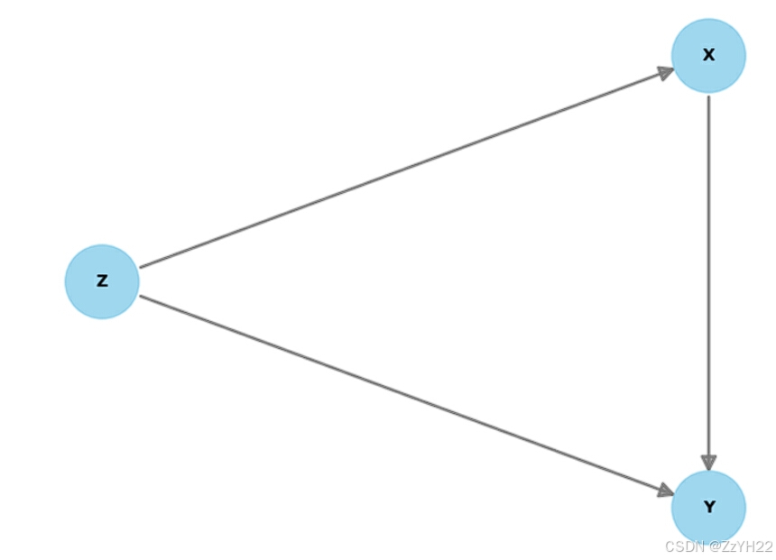 Causal inference based on Pearlian Style (SCM)_结构因果模型(scm)-CSDN博客