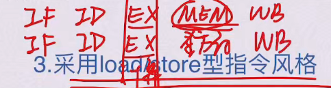 26-计组-指令流水线_loaduse冒险-CSDN博客