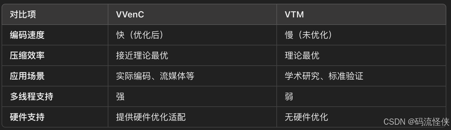 H266 编码标准编码器 VVenC 和 VTM 对比介绍-CSDN博客