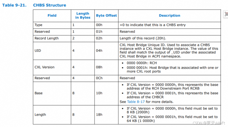 CXL Early Discovery Table(CEDT)介绍_acpi表cxl-CSDN博客