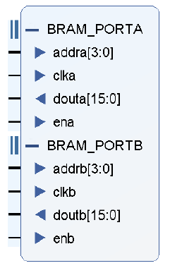 利用ip核生成ROM表_distributed memory generator-CSDN博客