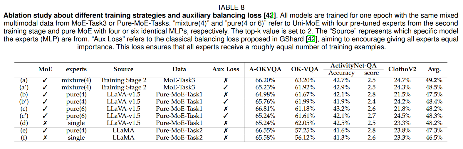Uni-MoE: Scaling Unified Multimodal LLMs with Mixture of Experts-CSDN博客