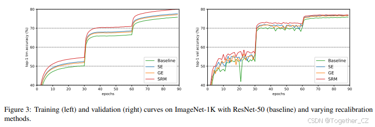 SRM : A Style-based Recalibration Module for Convolutional Neural Networks——基于风格的重校准模块用于卷积神经网络 ...