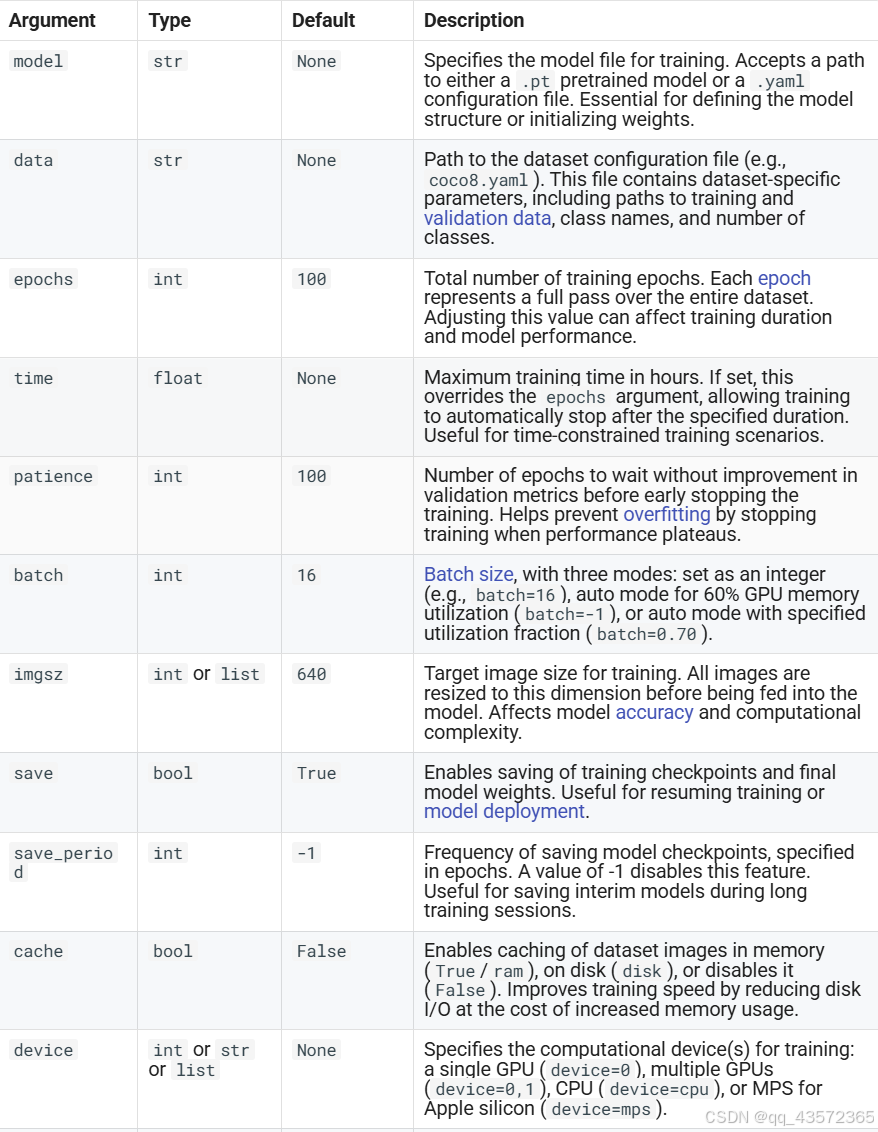 anaconda安装gpu版本的pytorch，opencv和yolo环境_pytorch opencv yolo-CSDN博客