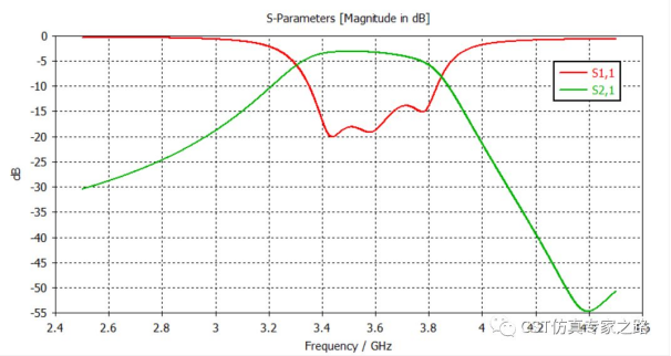 CST的SAM多物理场滤波器仿真实例_cst 已经创建的em-CSDN博客