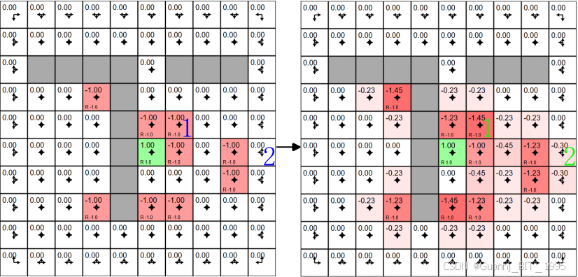 强化学习入门REINFORCEjs解释_reinforce-js-CSDN博客