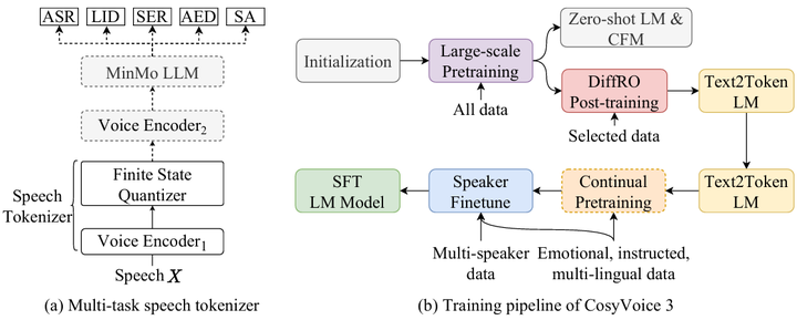 CosyVoice3翻译版本-CSDN博客