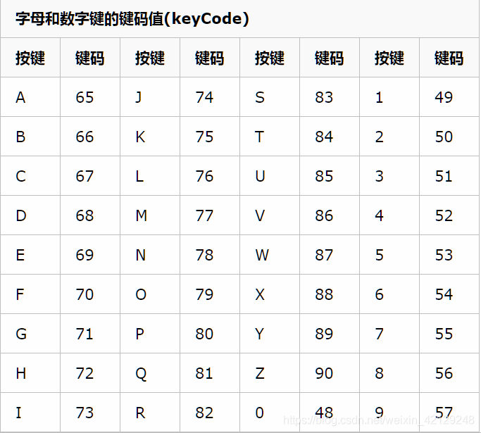 Python 之 pywin32 常用窗口操作_win32gui.findwindow-CSDN博客