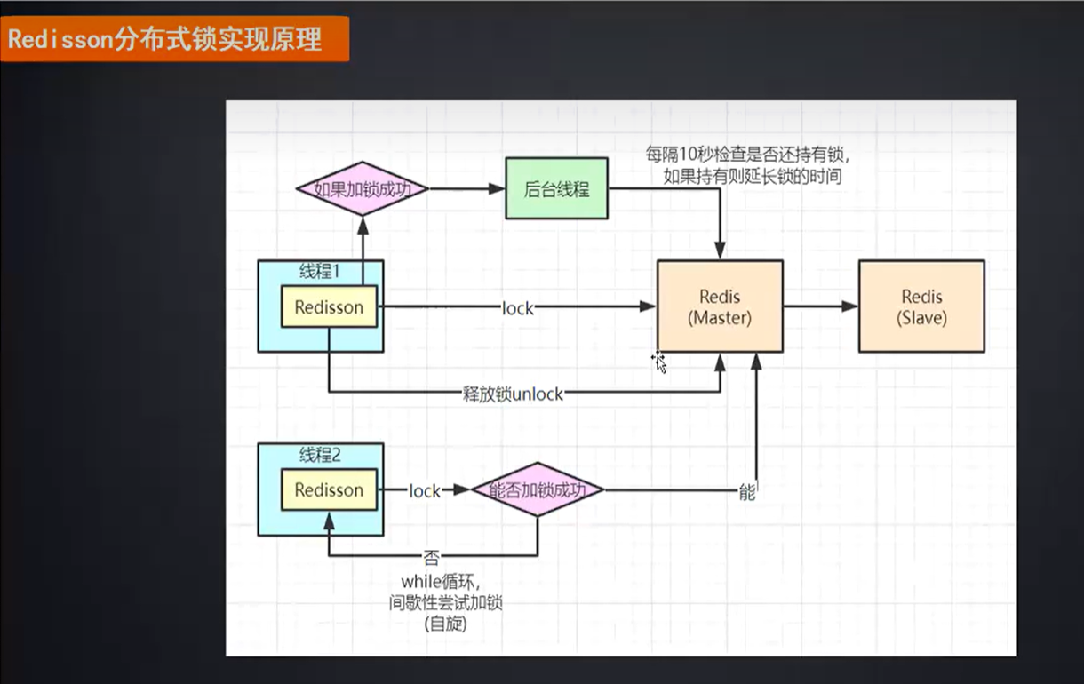 Redis实现分布式锁_redistemplate 分布式锁-CSDN博客