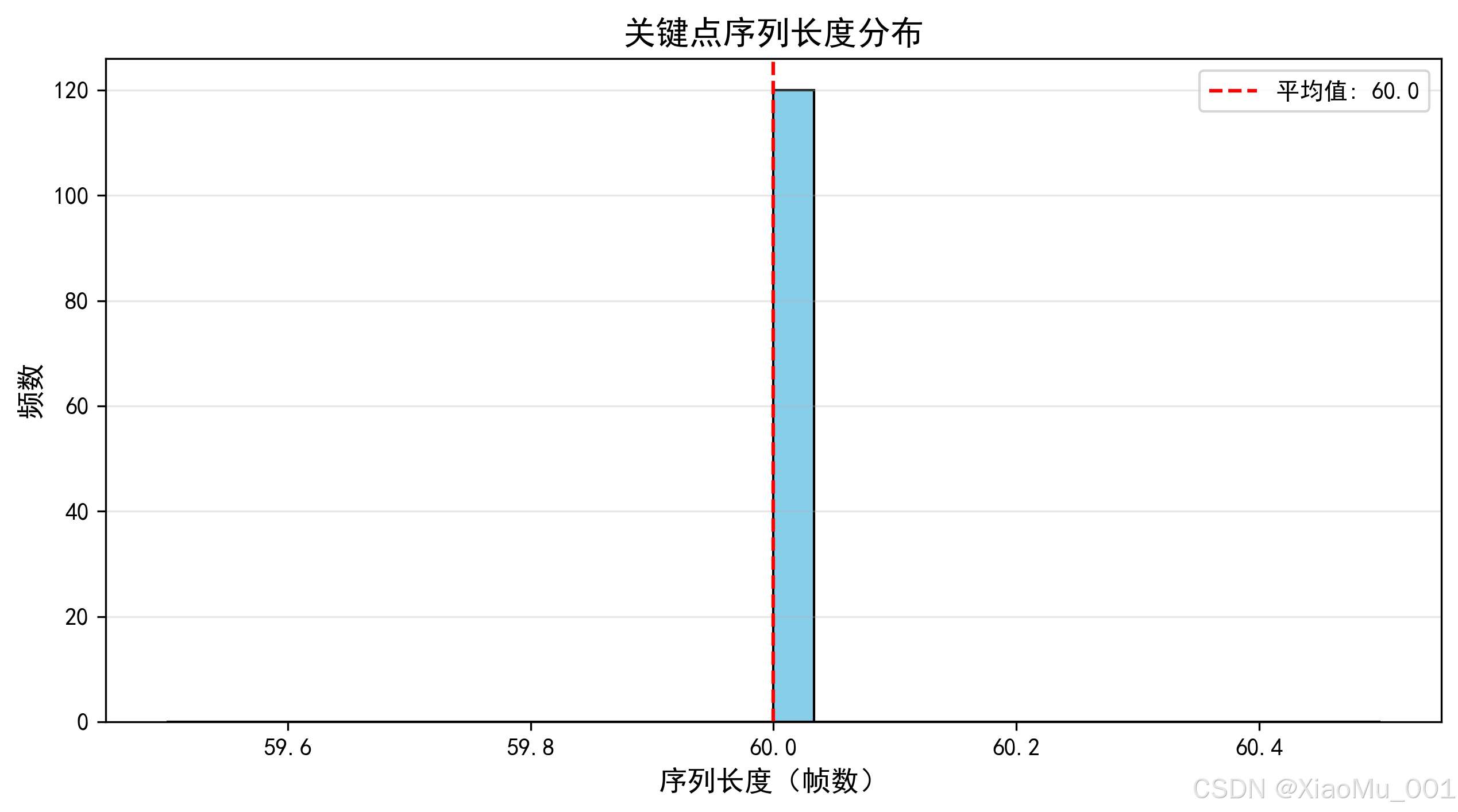 基于深度学习的运动动作识别系统-CSDN博客