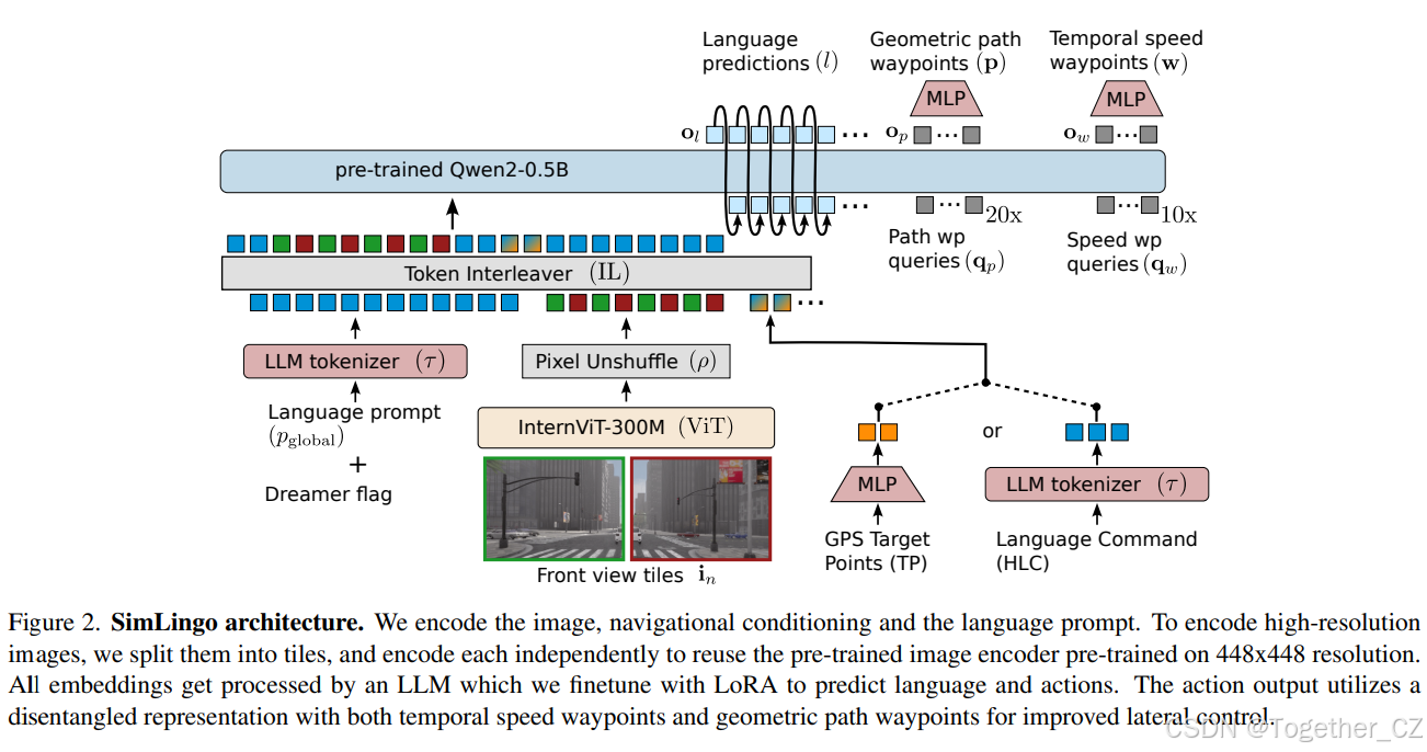 SimLingo:Vision-Only Closed-Loop Autonomous Driving with Language-Action Alignment仅用视觉闭环自动驾驶与语言 ...