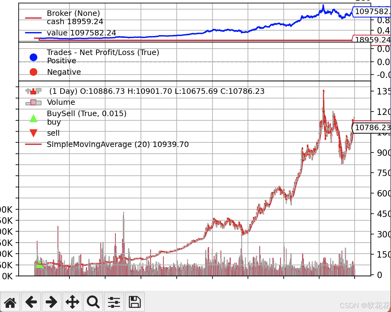 Python量化交易回测_bt.feeds.pandasdata-CSDN博客