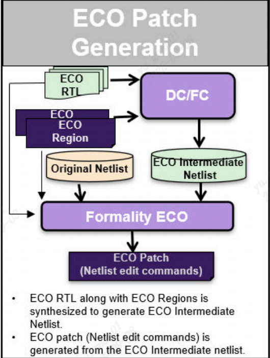 Formality ECO_formal eco 流程-CSDN博客