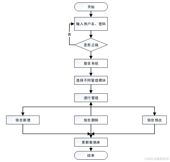 计算机毕业设计springboot基于web的考研信息网站 基于spring Boot的考研资讯与服务平台设计与实现 Spring Boot框架下的考研信息管理系统开发搭建一个考研一站式服务