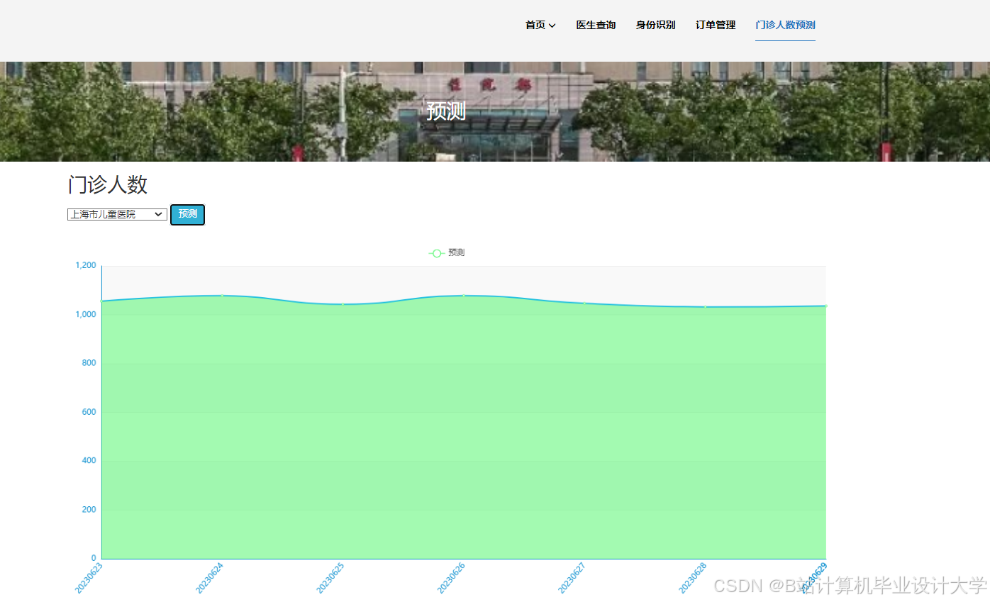 计算机毕业设计springbootvuejs知识图谱医生推荐系统 医生门诊预测系统 医生数据分析 医生可视化 医疗数据分析 医生爬虫 大数据毕业设计lw文档ppt1对1讲解毕业