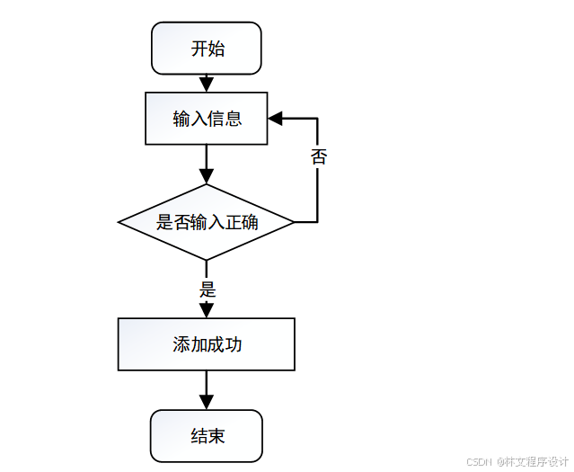 计算机毕业设计基于java的停车场管理系统 基于java的智能停车场管理平台 停车场信息化管理系统的设计与实现基于车牌识别和数据分析的停车场管理系统设计与实现java源码 Csdn博客