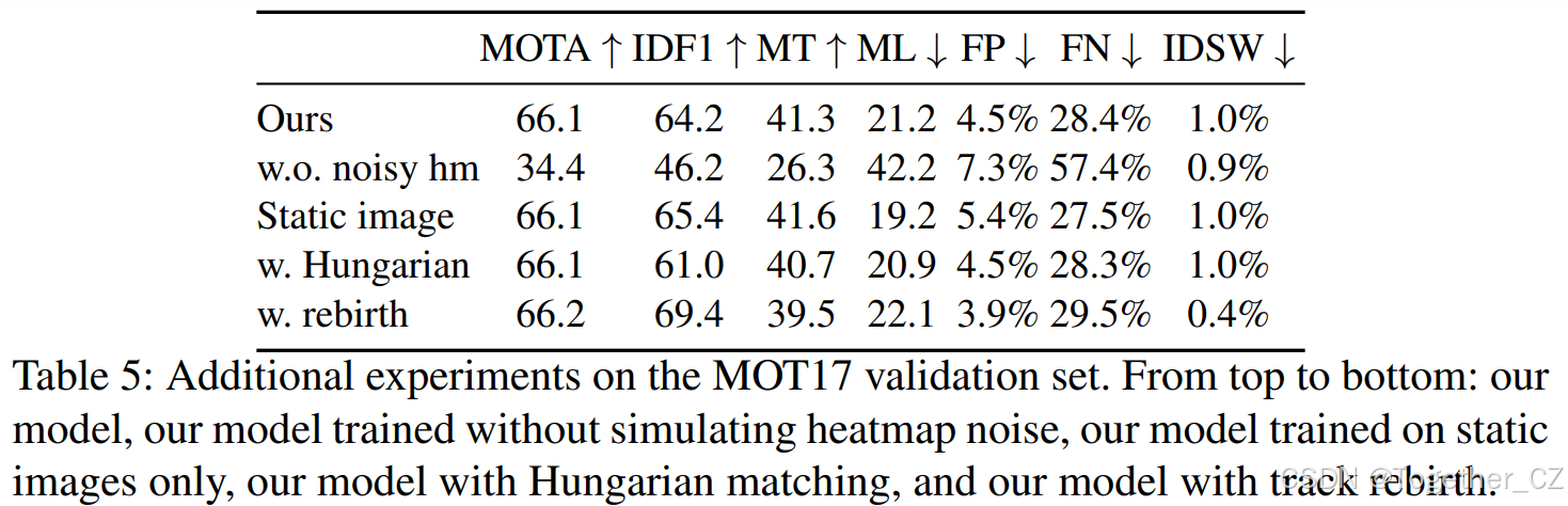 CenterTrack：Tracking Objects as Points——跟踪对象作为点-CSDN博客