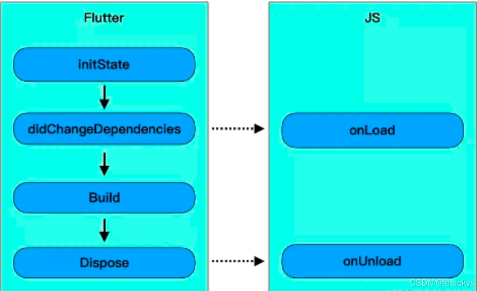 flutter 专题十一 Fair原理篇Fair逻辑动态化架构设计与实现_fair flutter-CSDN博客