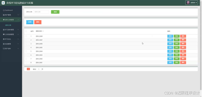 计算机毕业设计springboot在线学习论坛的设计与实现 基于spring Boot的在线教育社区开发与实践 Spring Boot驱动的在线学习交流平台构建论坛管理需求分析 Csdn博客