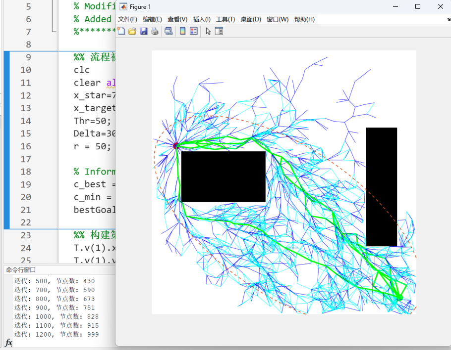 Informed-RRT*、APF-RRT*——路径规划算法（2）（附完整Matlab代码）-CSDN博客
