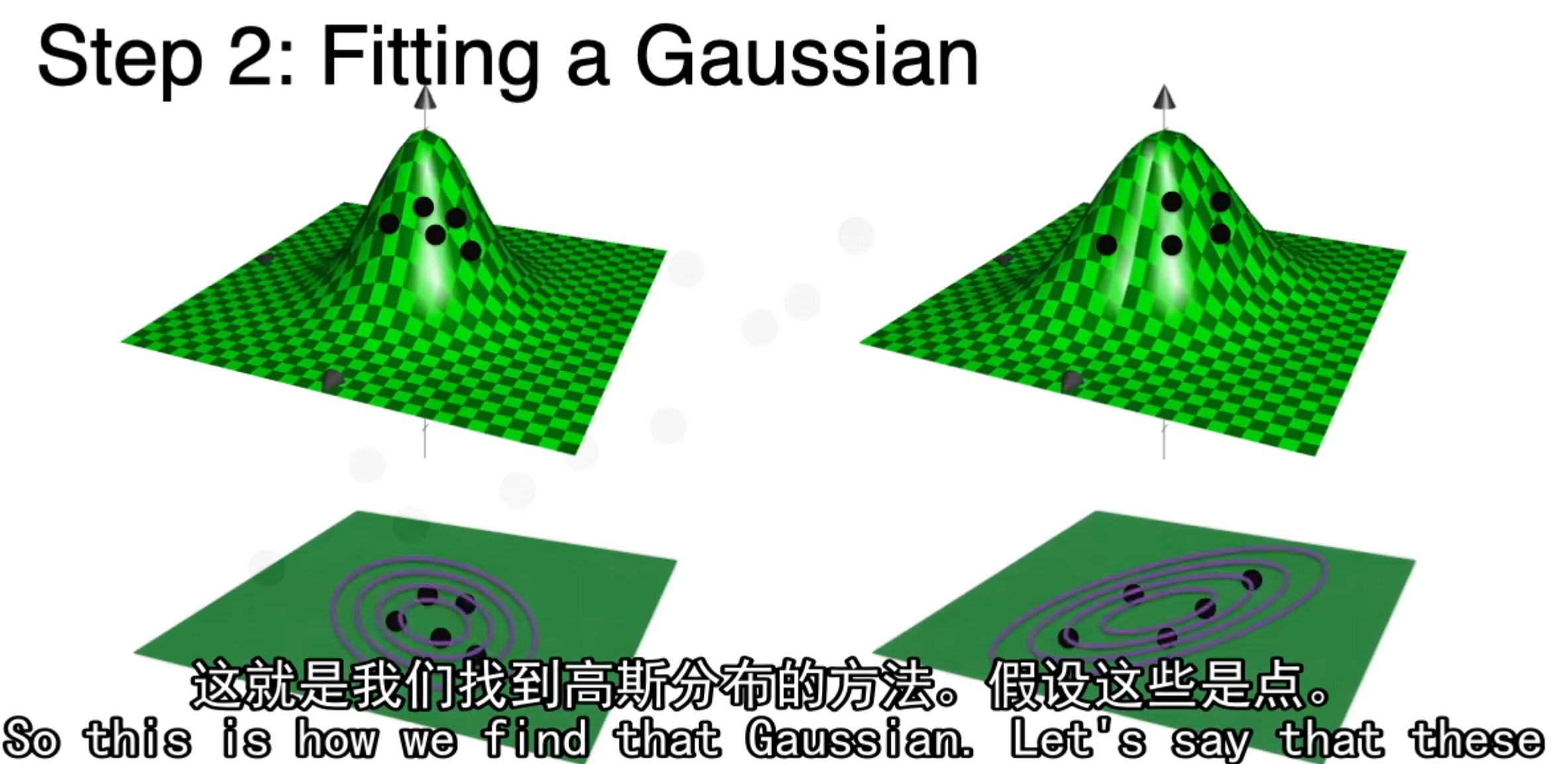 【菜狗学模型】高斯混合模型、链表leecode解析——20251129-CSDN博客