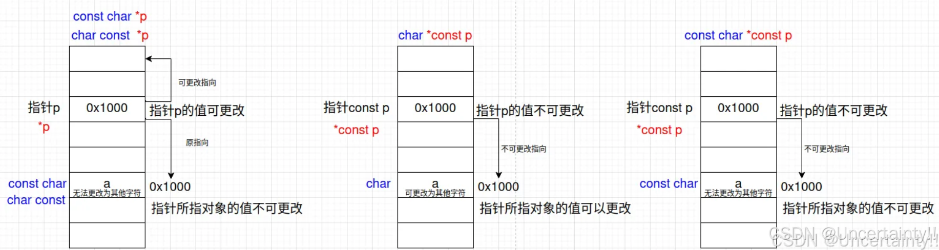 C++中的常量（const）：指向常量的指针、常量指针、指向常量的常指针、顶层const、底层const、const引用、常量表达式 ...
