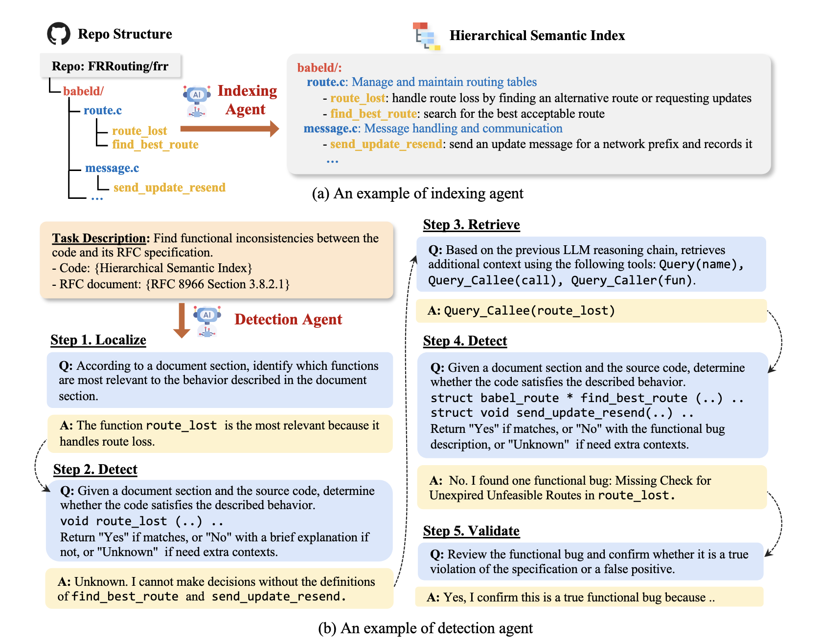 LLM 4 Vulnerability Detection_repoaudit: an autonomous llm-agent for ...