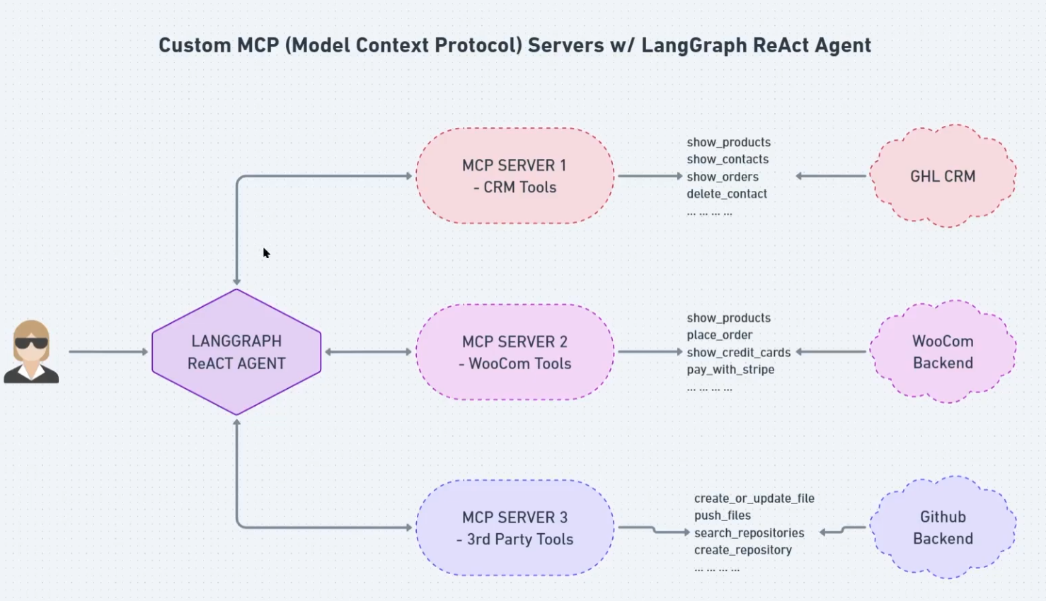 如何舒适地使用MCP服务？真实使用指南_mcp.so的服务如何使用-CSDN博客