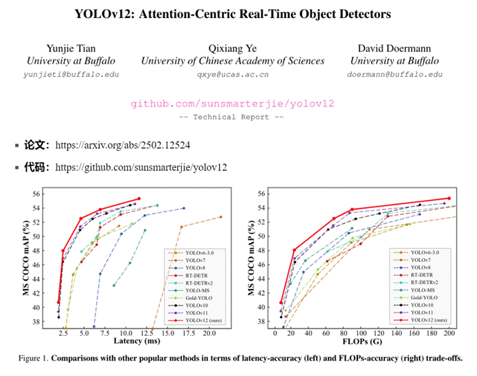 YOLOv12: Attention-Centric Real-Time Object Detectors-CSDN博客