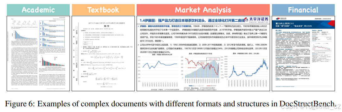 DocLayout-YOLO：通过多样化的合成数据和全局到局部的自适应感知增强文档布局分析-CSDN博客