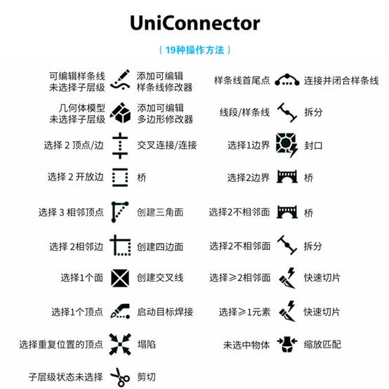 3DMAX超级连接器UniConnector安装和使用方法_category:niklit scripts-CSDN博客