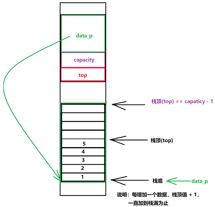 深入浅出：栈的原理与实现-CSDN博客