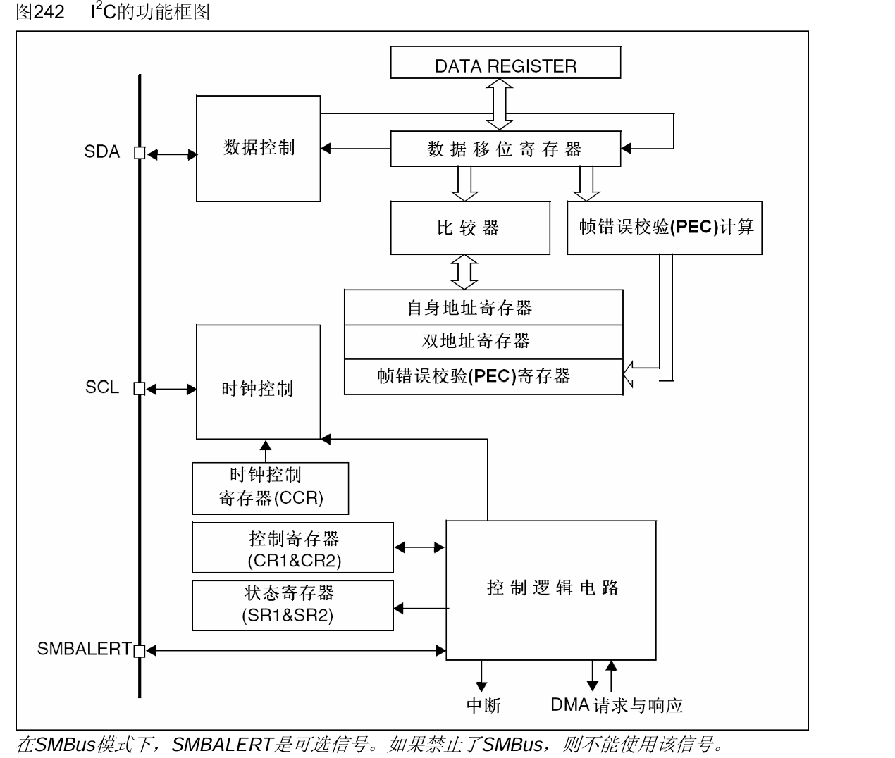 软件模拟IIC-HAL库_软件iic-CSDN博客
