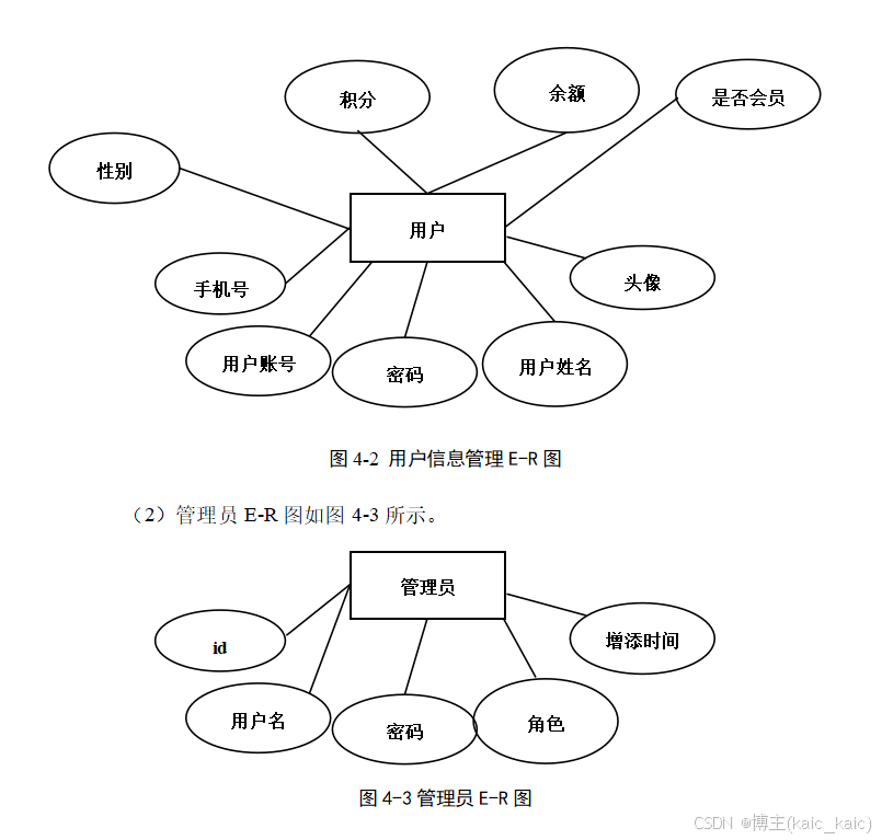 基于Web网上商城系统的设计与实现(论文+源码)_kaic_基于web的网上商城设计-CSDN博客